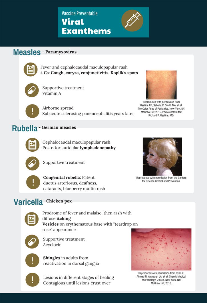 AccessMedicine | McGraw Hill Medical